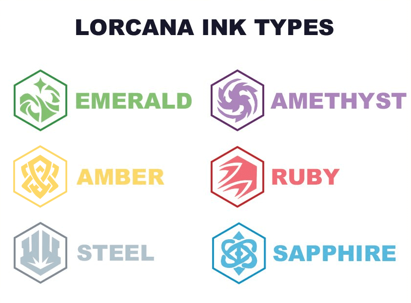 Ink Identities